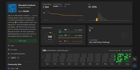 Meenakshi Sundaram On Linkedin Leetcode Problemsolving