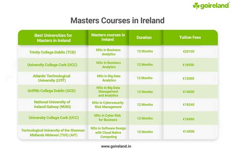 Masters In Ireland Msc In Ireland Goireland