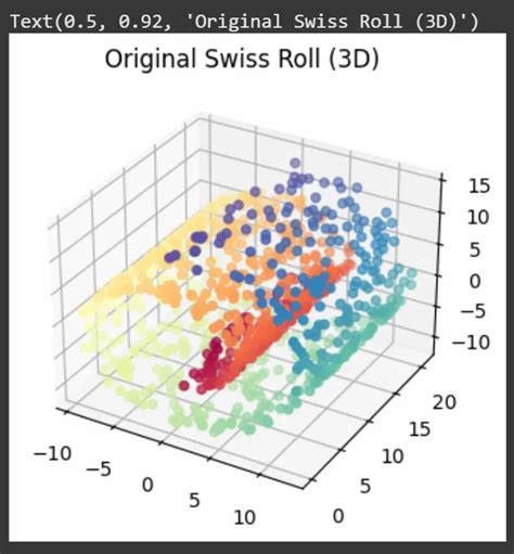 Swiss Roll Reduction With Lle In Scikit Learn Geeksforgeeks