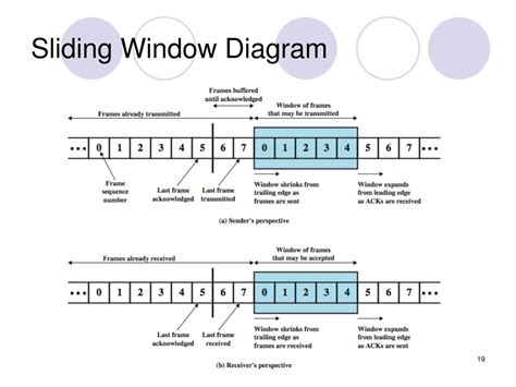Ppt Nete0510 Data Link Layer And Protocols Powerpoint Presentation Free Download Id7041967