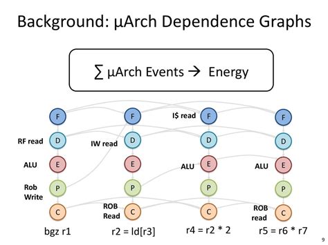 analyzing behavior specialized acceleration ppt download