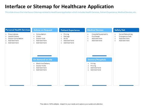 interface or sitemap for healthcare application patient experience ppt
