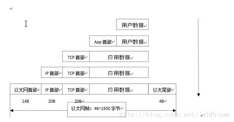 tcp ip的层次结构、各层数据封装过程、数据包结构 解析 传输层 分包 csdn博客
