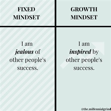 18 Fixed Mindset Vs Growth Mindset Examples The Millennial Grind