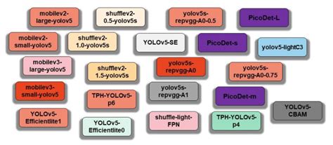 【毕业设计】深度学习人体跌倒检测系统 yolo 机器视觉 opencv python 深度学习人体倾倒检测 csdn博客