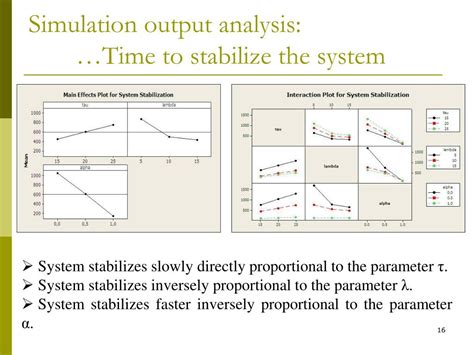 Ppt Analysis Of Amplification Effect In Mortgage Service Game