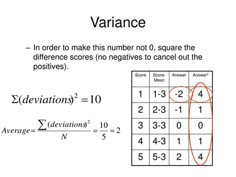 Explained Variance Score
