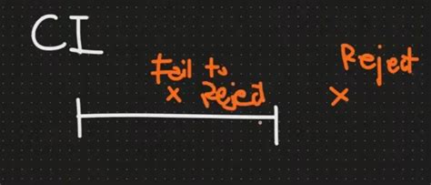 Data Sci Boot Camp Batch Essential Statistics Hypothesis Testing AB Test Linear