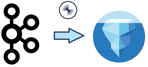 Как наполнить Data Lakehouse данными из Apache Kafka с помощью Tableflow 2025 ВКонтакте