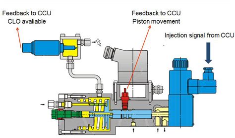 Man Me B And Me C Stauruss Maritime