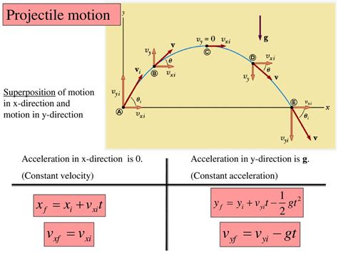 Chapter 4 Motion In Two Dimensions Ppt Download