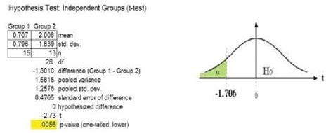 mega stat results of questionnaires for data download scientific diagram