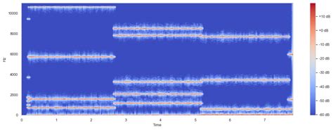 FFT Processing Algorithmic Composition