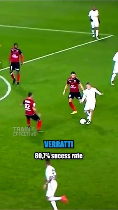 Players With Best Dribble Success Rate 📈 Youtube