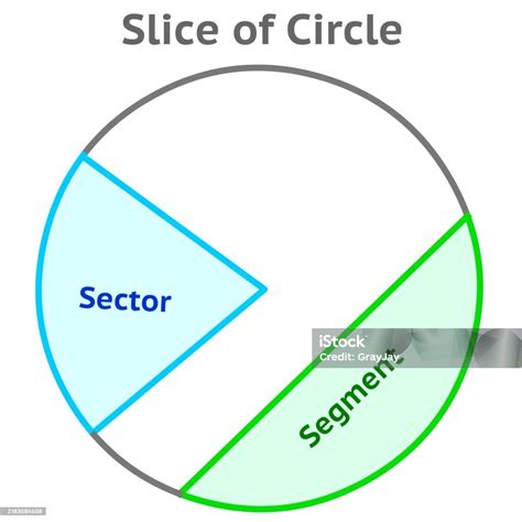 Circle Slices Parts Sector Segment Area Arc Diameter Radius Description With Colored Fields