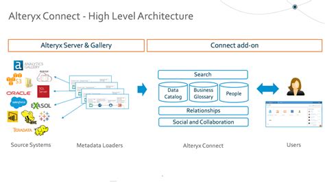 Integração De Dados Externos Conectando O Alteryx A Fontes Diversas