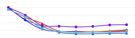 Validation Of Cfd Results With Experimental Results 1 Download Scientific Diagram