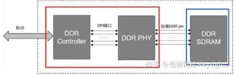 Ddr是什么 Ddr5和ddr4的区别是什么 ？ 知乎