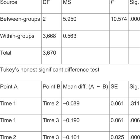 Classification Accuracy Vs Number Of Features Selected By Information Download Scientific