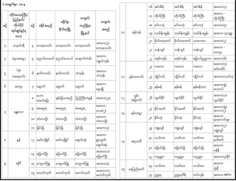 ပညာရေးဝန်ကြီးဌာန အခြေခံပညာဦးစီးဌာန အလယ်တန်းဆင့် Grade 9 ပြီးမြောက်အောင်မြင်သော ကျောင်းသား ကျောင