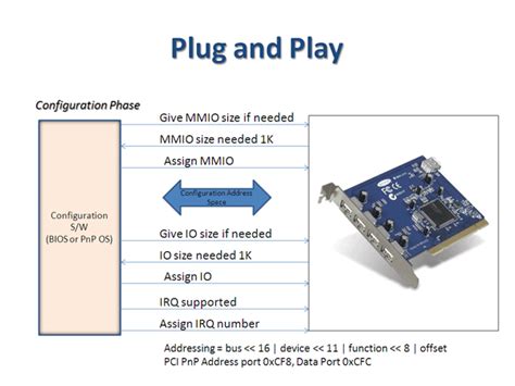 BIOS Bootloader PC Firmare Embedded System PCI Card PnP Mechanism