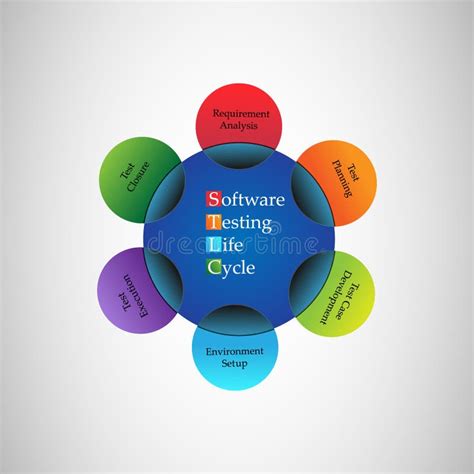 Concept Of Software Testing Life Cycle Stock Illustration