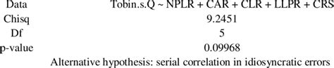 Serial Correlation Test Breusch Godfrey Wooldridge Test For Serial Download Scientific Diagram