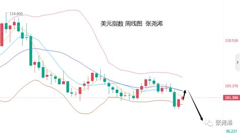 张尧浠：美联储决议及讲话来袭、黄金不改趋势性看涨前景