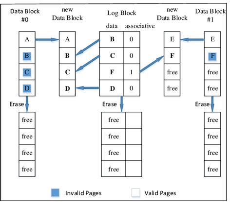 An Example Of Full Merging Operation Download Scientific Diagram