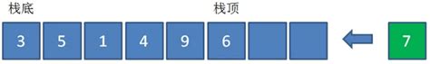 两个栈实现一个队列 Csdn博客