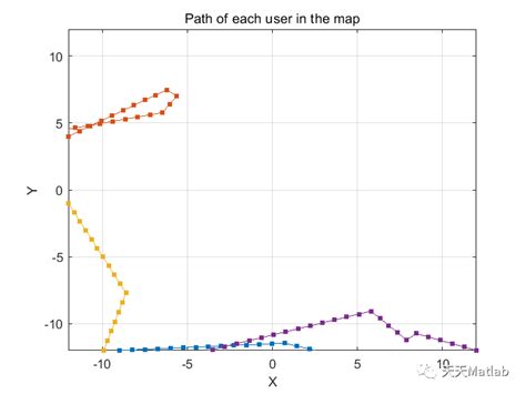 【wsn】基于wsn下的多目标跟踪定位附matlab代码基于matlab的wsn节点定位系统的设计 Csdn博客