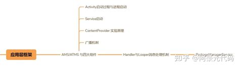 Android Framework 学习路线指南 知乎