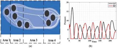 research on human gait phase recognition algorithm based on multi