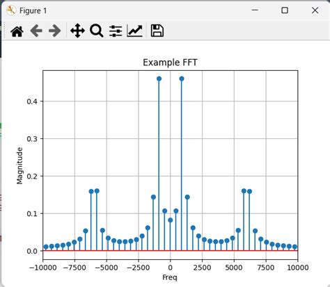 Using Spyder With Python Virtual Environment — Heslip Labs