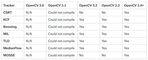 opencv中的物体跟踪 迷途小书童的note迷途小书童的note