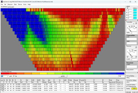 Geotest Groundwater Imaging Dubbo