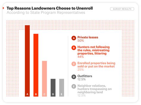 Private Land Public Access An Onx Access Report Onx Maps