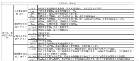 计算机二级c语言复习笔记 Csdn博客