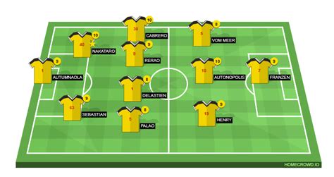 homecrowd create football formations and player ratings zinemar f c