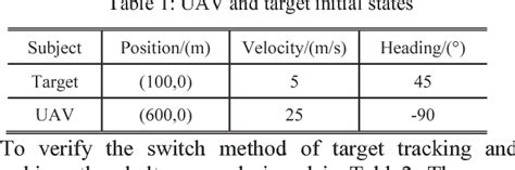 Figure 1 From The Sustainable Tracking Strategy Of Moving Target By Uav In An Uncertain