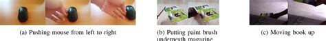 Learning Reward Functions For Robotic Manipulation By Observing Humans