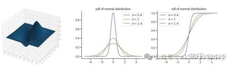 Python在气象和海洋领域应用案例 知乎