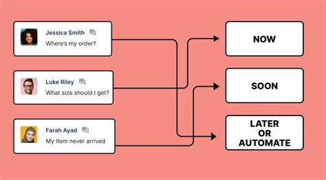 Average Response Time Formula Benchmarks And Tips