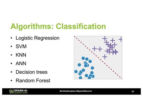Distributed Mldl With Ignite Ml Module Using Apache Spark As Database Ppt