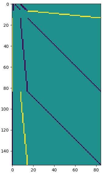 Constraints Writing Objective Function Using Scipyoptimizeminimize
