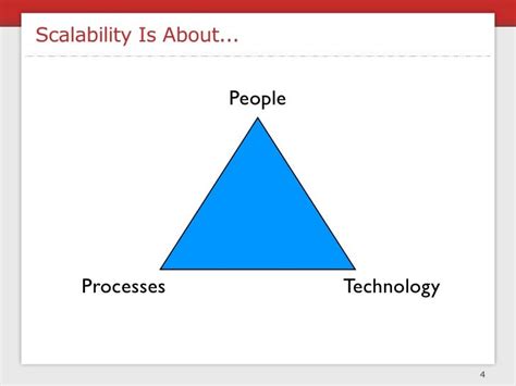 The Art Of Scalability Managing Growth