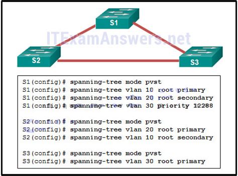 Refer To The Exhibit A Network Administrator Is Configuring PVST For The Three Switches What