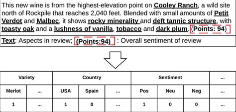 An Example Of Aspect Enhanced Sentiment Analysis Download Scientific