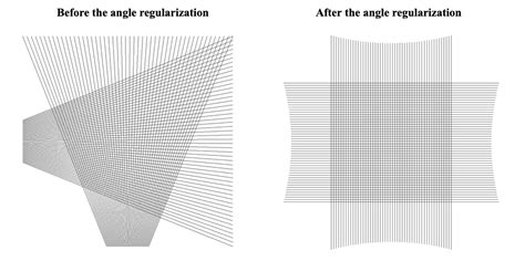Gsoc 2019 Cgal Shape Regularization