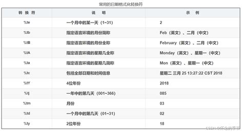Java第十章字符串java字符串 Csdn博客